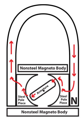 Evac Horseshoe Magnet: How to Make a Strong Magnet - Gas Engine Magazine